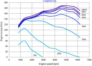 Understanding the 0.5 HP per Cubic Inch Rule of Thumb – Aviation